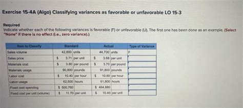 solved exercise 15 4a algo classifying variances as