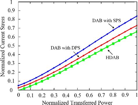 Figure 10 From A Multiple Modular Isolated Dc Dc Converter With Bidirectional Fault Handling And