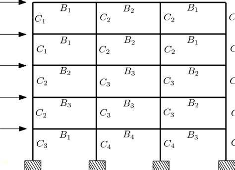 Frame Structure Of Problem 23 Download Scientific Diagram