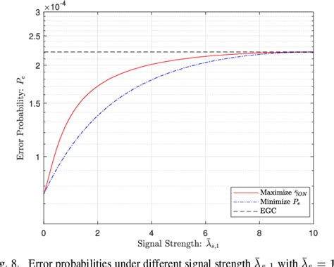 Figure 8 From Single Input Multiple Output Scattering Based Optical