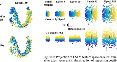figure 6 from unsupervised learning of visual structure using