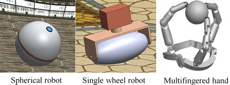 Three Applications Of Rolling Contact Spherical Robot Single Wheel Download Scientific