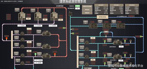 物联网可视化工具之sovit2d官方介绍 图元 开发 行业
