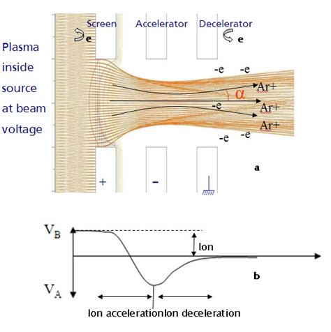 Review Reactive Ion Beam Etching The Best Picture Of Beam