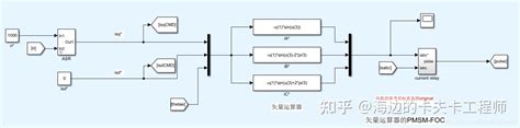 永磁同步电机矢量控制（pmsm Foc）仿真教程 知乎