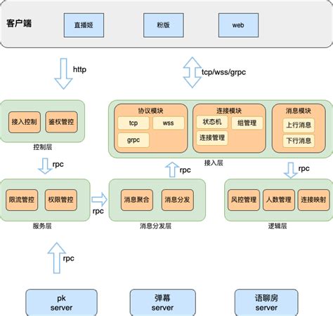 基于sram存内计算的宏单元和微架构研究进展综述 东南大学杨军等 实时互动网 基于sram存内计算的宏单元和微架构研究进展综述 东南大学杨军等 实时互动网