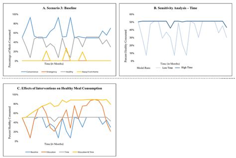 Scenario 3 Mid Income Car Variable Work Schedule Download