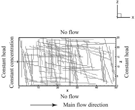 Map Of The Fractured Domain Showing Flow Geometry And Boundary