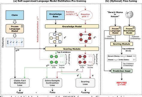 Figure 1 From Unsupervised Pretraining For Fact Verification By