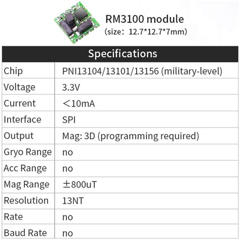 Witmotion Jy Rm3100 Serial 3 Axis Electronic Compass Military Grade Geomagnetic Sensor Module