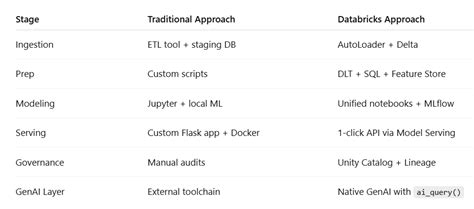 100 Days Of Machine Learning On Databricks Day 15 Calculus In Machine