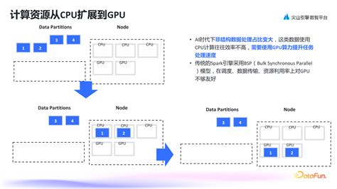 Ai 时代的数据底座：火山引擎多模态数据湖的设计与实践一个数据人的自留地 商业新知