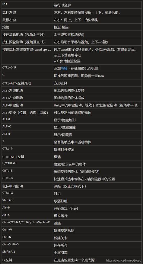 ue4 快捷键 引擎篇 ue框选快捷键 csdn博客