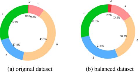 Deepsentipers Novel Deep Learning Models Trained Over Proposed Augmented Persian Sentiment Corpus