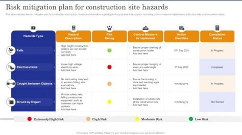 Construction Site Safety Measure Risk Mitigation Plan For Construction