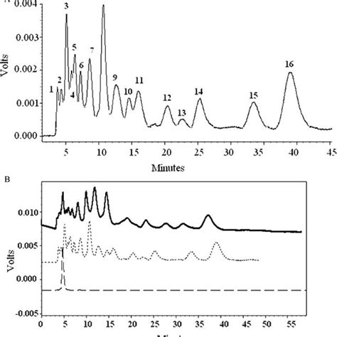 Structure Of Xanthones Isolated From The Fruit Of G Mangostana