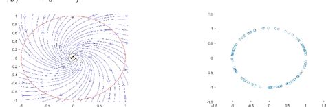 figure 6 1 from the concentration of zero noise limits of invariant
