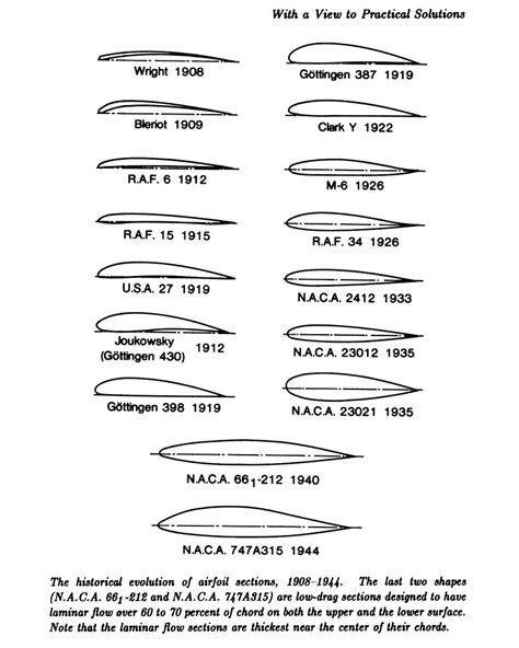 airfoil design boomermilo