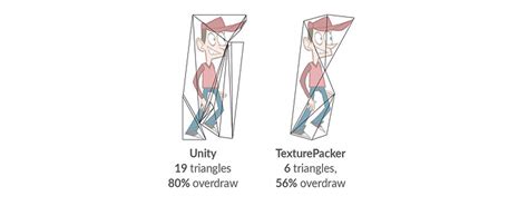 Texturepacker Importer Spritesheet Generator And Sprite Mesh