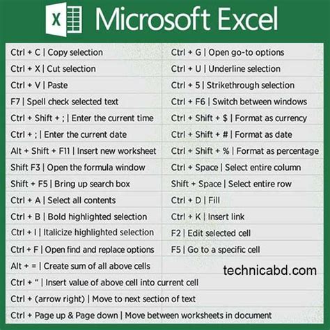 Pin By Engela Strydom On Shortcuts Excel Shortcuts Microsoft Excel Tutorial Microsoft Excel
