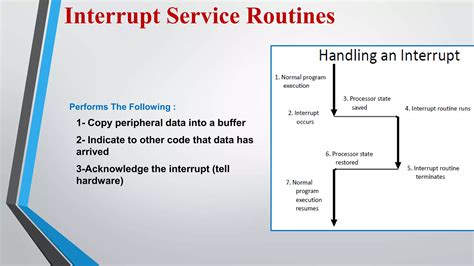 Interrupt In Real Time System Ppt
