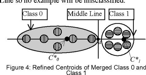 Figure 1 From Using Error Correcting Output Codes With Model Refinement To Boost Centroid Text