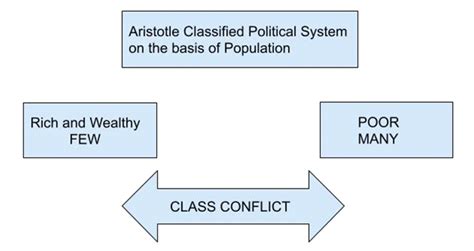What Is The Aristotelian Classification Of State