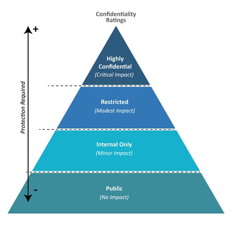 Information Classification Telegraph