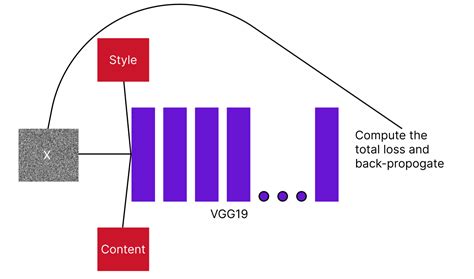 Style Transfer Demystified Intro By Sargis Iskandaryan Sep 2022 Medium