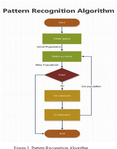 Figure 1 From Extracting Text From The Picture By Using Ocr Technology Semantic Scholar