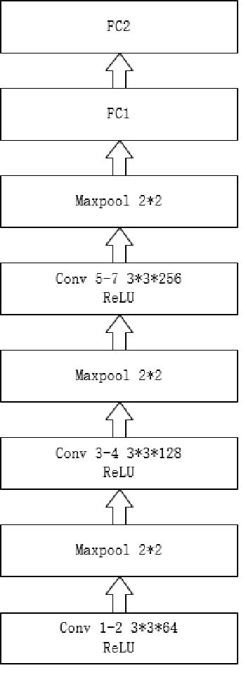 Figure 1 From A Shallow Convolutional Neural Network For Apple Classification Semantic Scholar