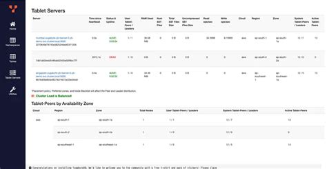 Multi Region Yugabytedb Deployment On Aws Eks With Istio Dev Community