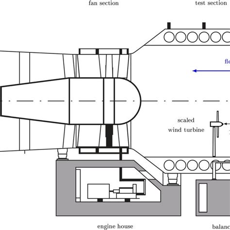 Measurement Setup In The Wind Tunnel With Microphone Array Mounted On A Download Scientific
