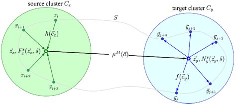 Path Dependent Transfer Functions And Download Scientific Diagram