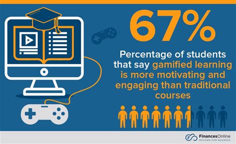54 Gamification Statistics You Must Know 2024 Market Share Analysis And Data