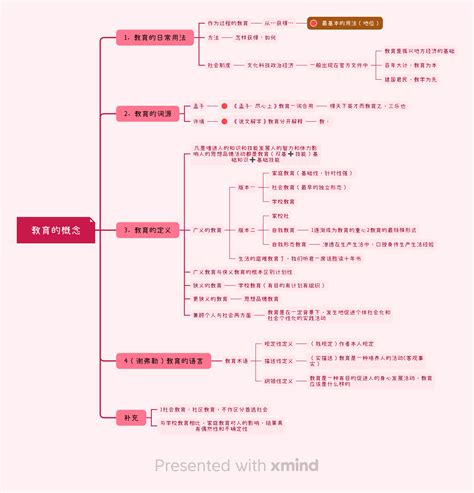 笔记 Cxnsydhgqf Xmind 笔记 Cxnsydhgqf Xmind