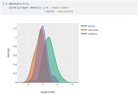Daniel Slutsky On Linkedin Clojure Grammarofgraphics Plotly