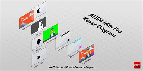 Atem Mini Pro Keyer Diagram Rblackmagicdesign