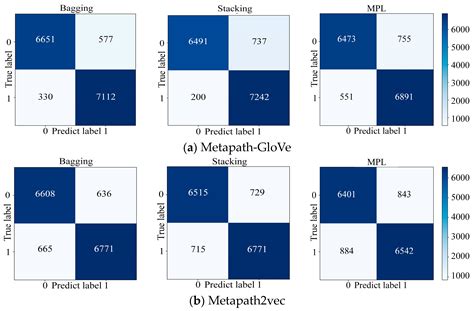 Symmetry Free Full Text A Mooc Course Data Analysis Based On An