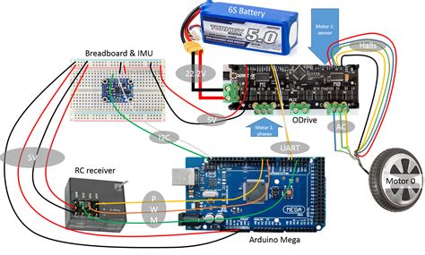 GitHub LuSeKa HoverBot Self Balancing Robot Using Hoverboard Hub Motors