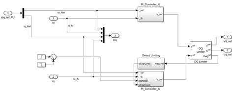 disable pid autotuning in presence of downstream signal limiting