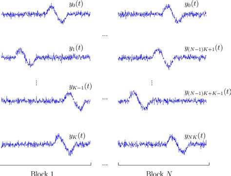 Figure 2 From Semiparametric Density Estimation Of Shifts Between