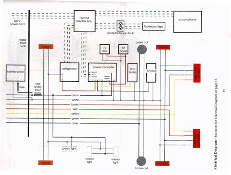 Wiring Diagram Of The Electrical System