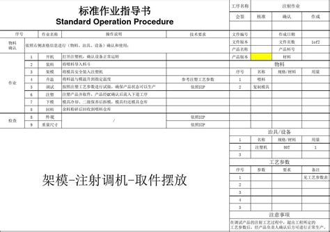 标准作业指导书模板 Sop 文档下载
