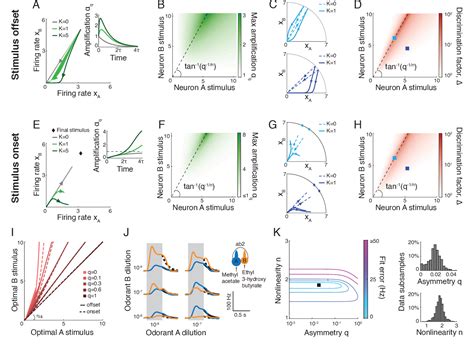 Figure 2 From Peripheral Preprocessing In Drosophila Facilitates Odor Classification Semantic