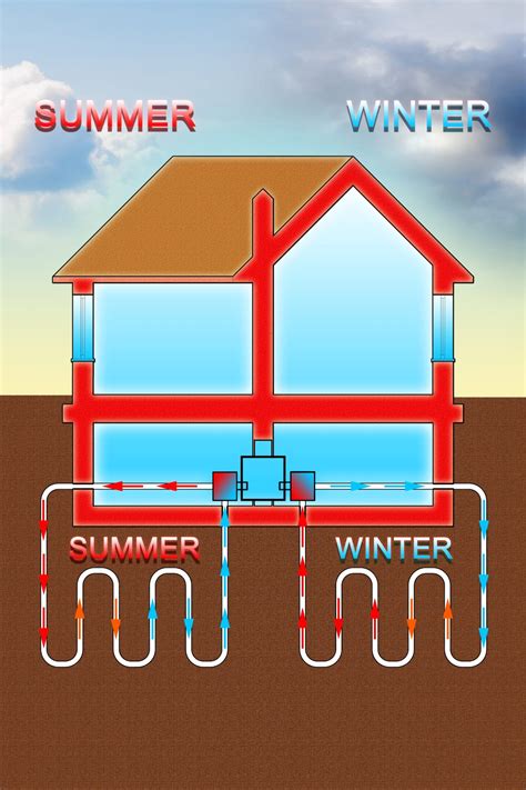 Geothermal Heating And Cooling System Summer Vs Winter Air