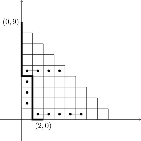 A Lattice Path And Partial Tiling For D 5 Documentclass 12pt Minimal