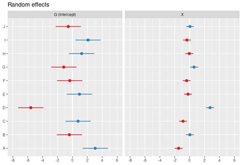 Xetex Incorrect Positioning When Using Tikz Overlay And Remember Picture TeX LaTeX Stack