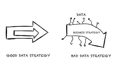 Good Data Vs Bad Data Strategy By Sven Balnojan PhD