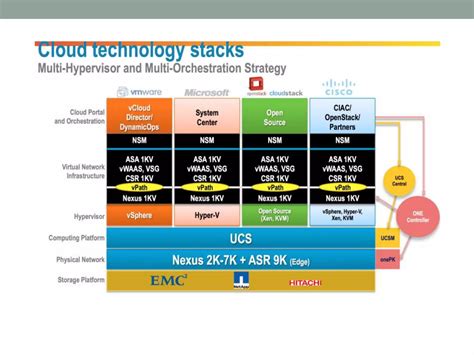 Software Defined Network Sdn Pptx Computer Networking Computing